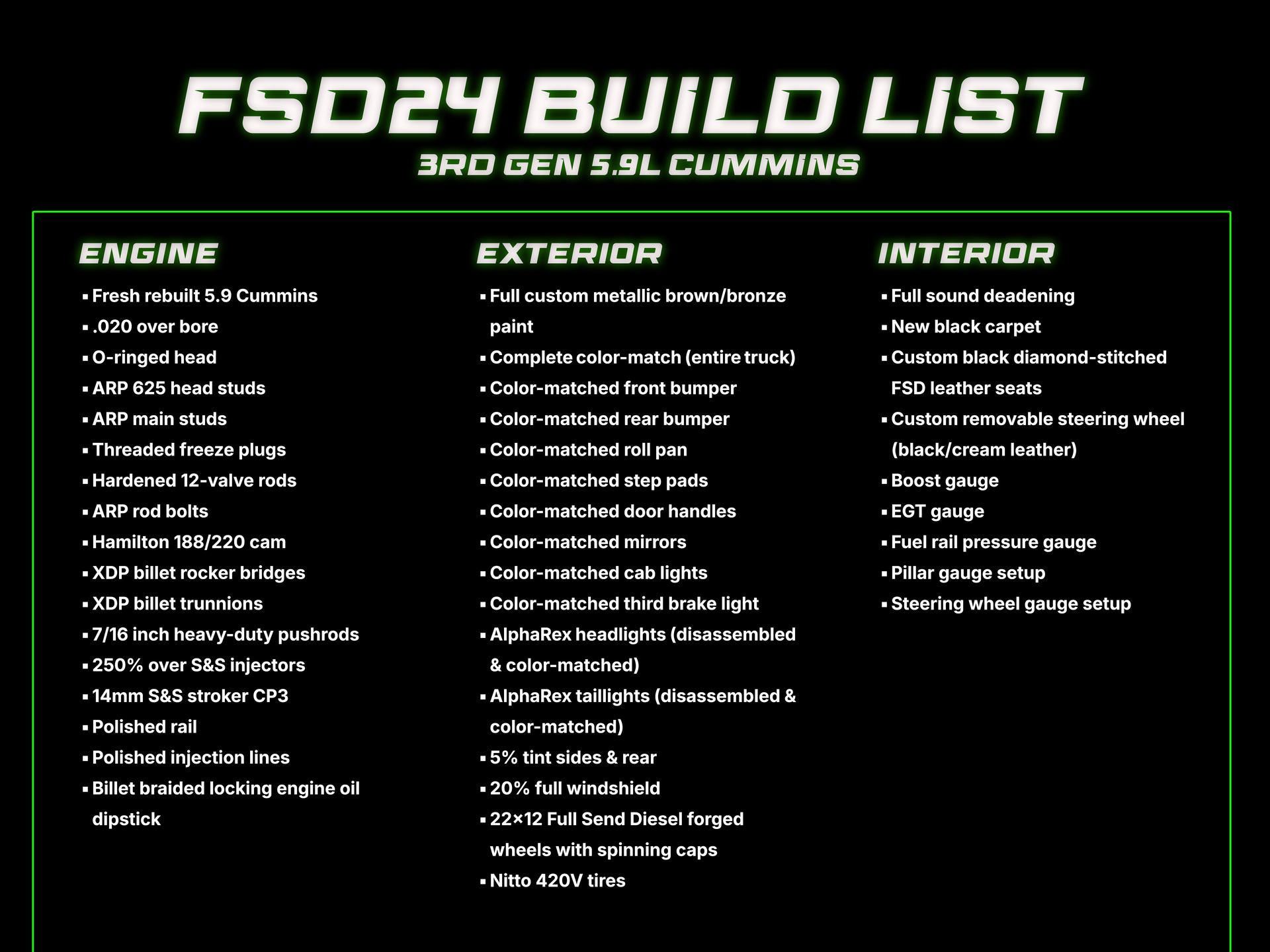 Current Giveaway – FSD Supply Co.
